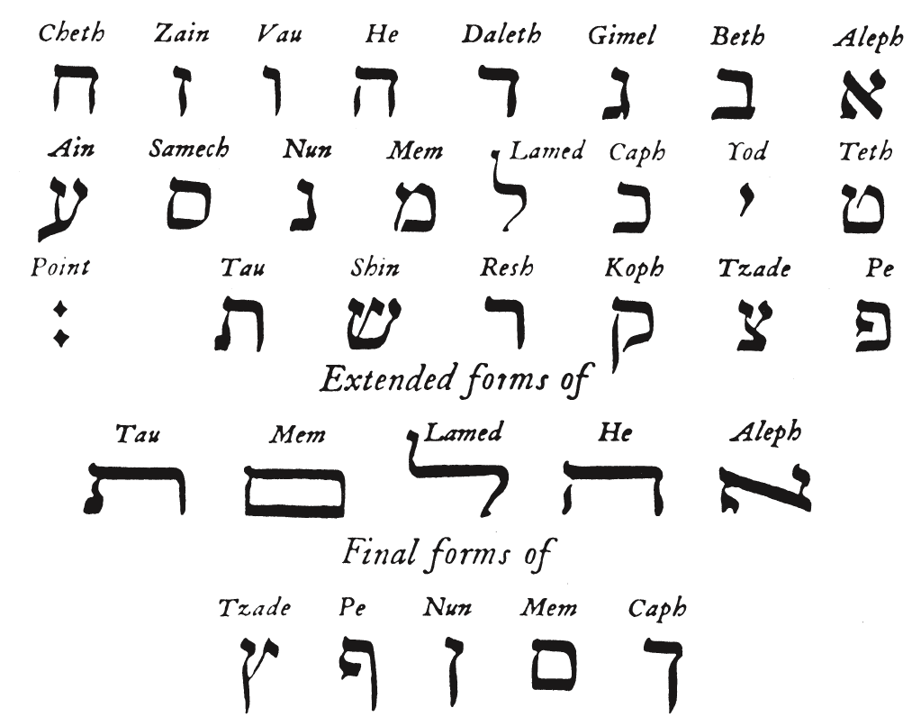 Hebrew Alphabet Hebrew Alphabet